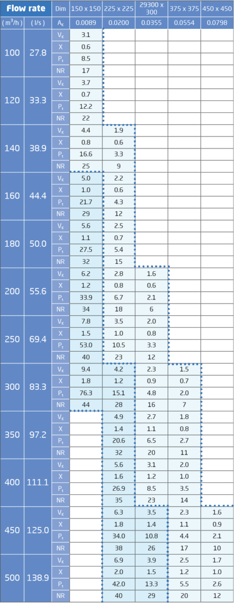 Lay-In 3 Way Diffuser | VENTECH