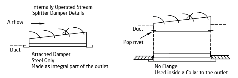 Stream Splitter Damper - Ventech