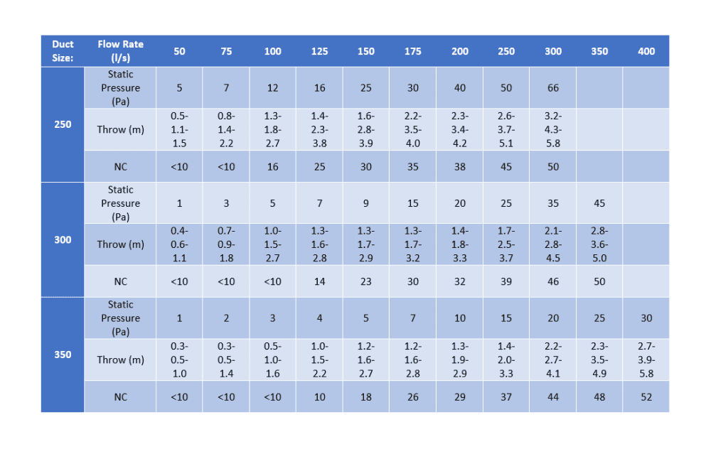 Round Swirl Diffuser - Ventech